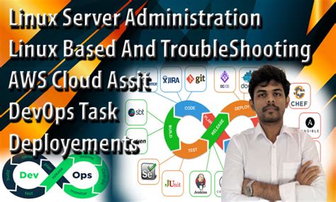 Do Linux Based Task Basically Configuration And Troubleshooting By