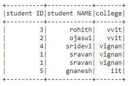 How To Order Pyspark Dataframe By List Of Columns GeeksforGeeks