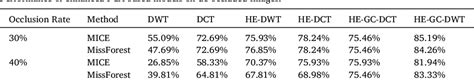Table 2 From On The Search For Efficient Face Recognition Algorithm Subject To Multiple
