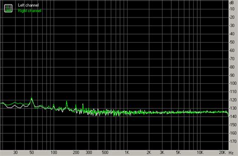 TPA6120 Headphone Amplifier Testing Performance Measurement Kit
