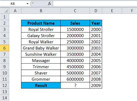 Forecast In Excel Formula Examples How To Use Forecast Function