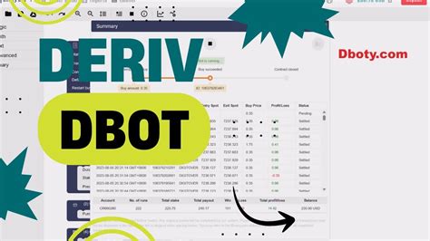 Secure Binary Deriv Bot Smart Up Down Deriv Bot Authentic Protected Binary Deriv Bot