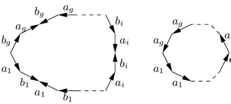 Drawing Of Orientable Surface Left And Non Orientable Surface Right