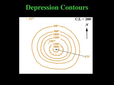 Contour Mapping And The Rule Of Vs” Ppt Download