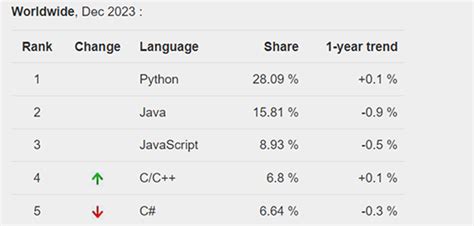 The Most Popular Questions About Java Unveiling The Java Ecosystem
