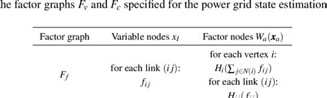 Belief Propagation For Supply Networks Efficient Clustering Of Their