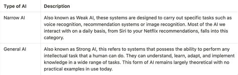 Demystifying Ai Your First Steps Into The Future By Gunjan Mehta