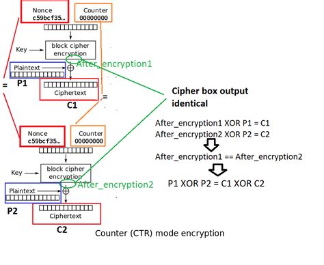 Le mode opératoire CTR AccessDenied