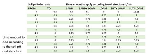 The Importance Of Soil Analysis How To Guide AGRIVI