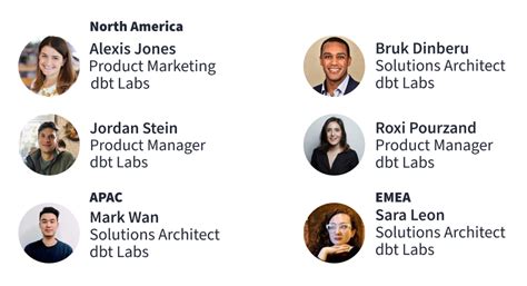 Get Value From The Dbt Semantic Layer Dbt Labs