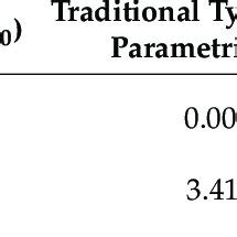 Drag Coefficient And Relative Error Of Parametric Methods Download Scientific Diagram