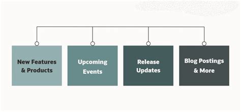 ulrike schwinn on linkedin oracledatabase oracledatabase oraclecloud multicloud exadata…