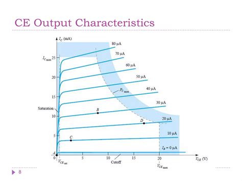 Chapter DC Biasing Ppt Computer Networking Computing