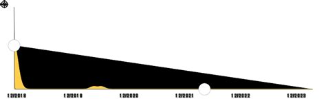 CVE Exploits Severity Feedly