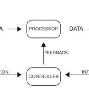 Closed Loop System Diagram Modin Download Scientific Diagram