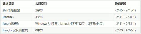 c 基础知识 1 csdn社区