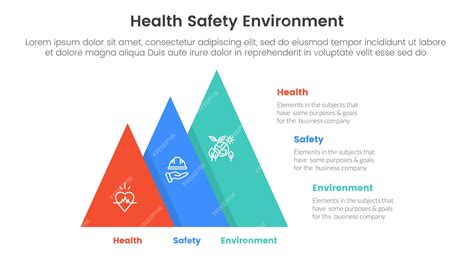 Premium Vector Hse Framework Infographic 3 Point Stage Template With Pyramid Shape Increase