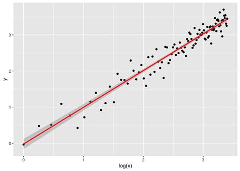 Chapter 6 Interactions And Qualitative Predictors Statistical Models In R
