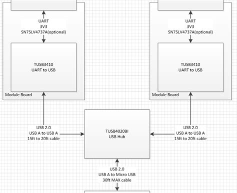 Tusb3410 Uart To Micro Usb Over 30 Ft Interface Forum Interface Ti E2e Support Forums