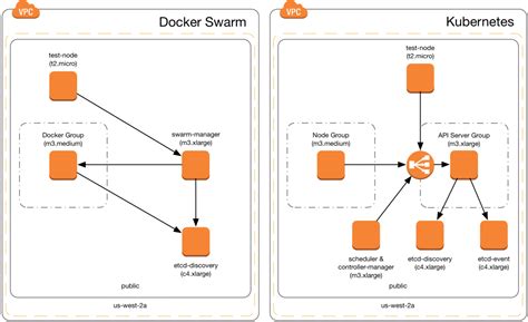 Docker Swarm