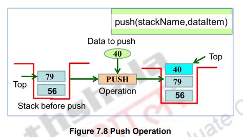Stack Adt Data Structures