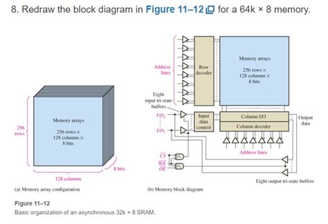 Solved 8 Redraw The Block Diagram In Figure 11 12 므 For A