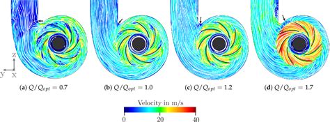 Figure 1 From Validation Of The Lattice Boltzmann Method For Simulation Of Aerodynamics And