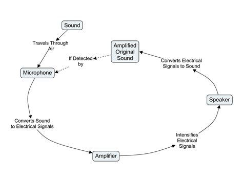 Systems Science Pickle Earth System Science Systems Biology Environmental Education Systems Science Pickle Earth System Science Systems Biology Environmental Education