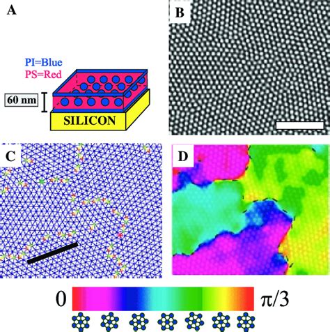 Pattern Formation And Analysis Of Copolymer Thin Film A Schematic Of