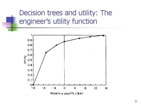 Chapter Decision Trees And Influence Diagrams