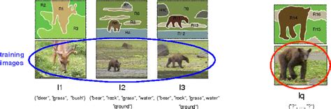 Figure 1 From Towards An Effective Semi Automatic Technique For Image Annotation Semantic Scholar