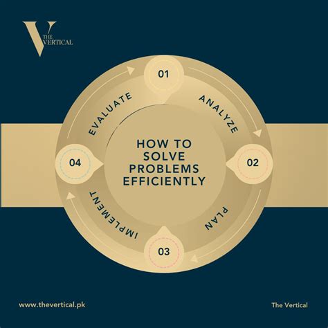 asad moulla on linkedin leadership growthmindset thevertical problemsolving buildingsuccess