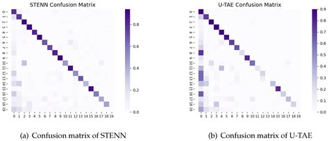 Applied Sciences Free Full Text A Spatio Temporal Encoding Neural