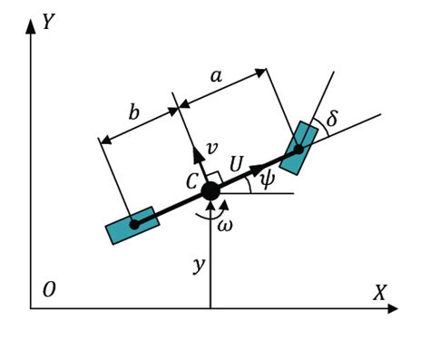 Dynamic Bicycle Model Download Scientific Diagram