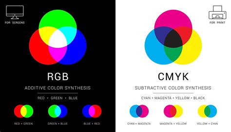 Designing For Web Vs Print Key Differences And Tips