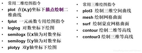 Matlab图形功能与图像绘制（重叠与多区绘图、二维、三维、等值线）matlab伪彩图和等高线叠加 Csdn博客
