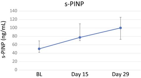 Phase 1b Evaluation Of Abaloparatide Solid Microstructured Transdermal System Abaloparatide