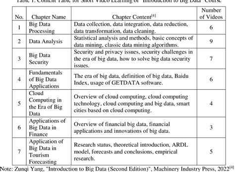 Table 1 From Research And Practice Of Blended Teaching Model For The Course Introduction To Big