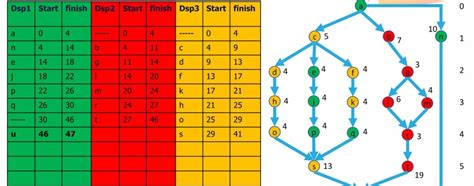 Partitioning To Optimize Ai Inference For Multi Core Platforms Edn
