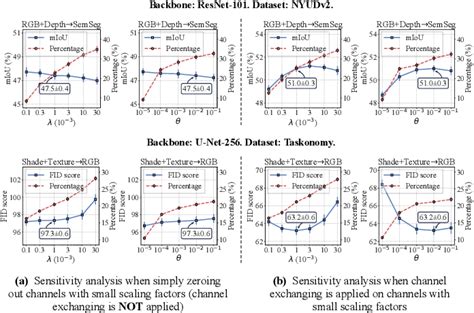 Figure From Channel Exchanging Networks For Multimodal And Multitask Dense Image Prediction