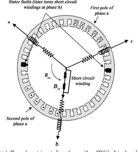 Figure 1 From The Detection Of Inter Turn Short Circuits In The Stator Windings Of Sensorless
