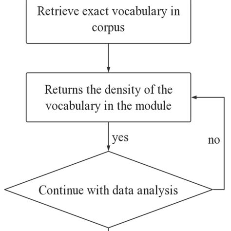 Density Analysis Process Download Scientific Diagram