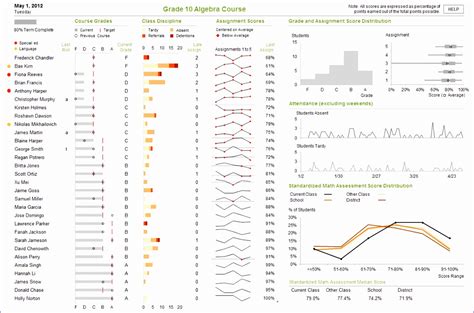 5 Histogram Excel Template Excel Templates