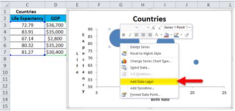 Bubble Chart In Excel Examples How To Create Bubble Chart