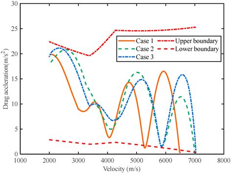 Analytic Time Reentry Cooperative Guidance For Multi Hypersonic Glide Vehicles
