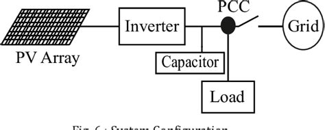 Figure 6 From A Survey On Islanding Detection Methods For Grid
