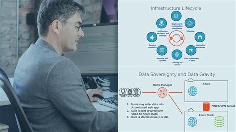 Microsoft Azure Stack Hub Development Getting Started