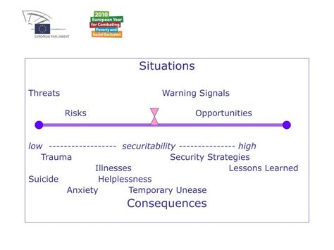 Ppt Human Security A Tool For Better Solutions Mara Simane Lapas Powerpoint Presentation