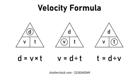 Velocity Formula Triangle