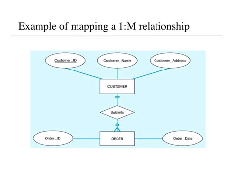 Ppt Lecture 5 Supplement Er Model And Mapping To Relational Model Powerpoint Presentation Id
